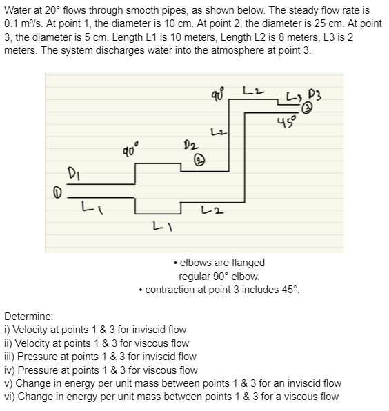 Solved Water at 20\deg flows through smooth pipes, as shown | Chegg.com