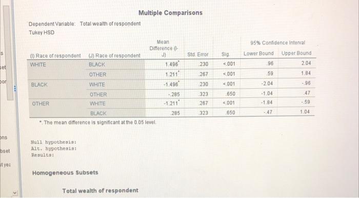 Solved Descriptives set Total wealth of respondent Std. | Chegg.com