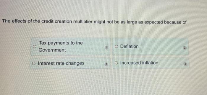 Solved The effects of the credit creation multiplier might | Chegg.com