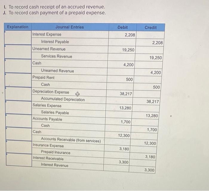Solved I. To record cash receipt of an accrued revenue. J. | Chegg.com