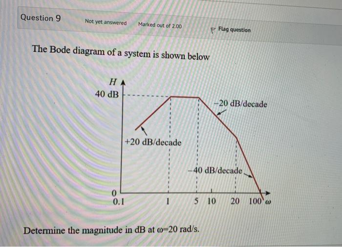 Solved Question 8 Not yet answered Marked out of 2.00 Flag | Chegg.com