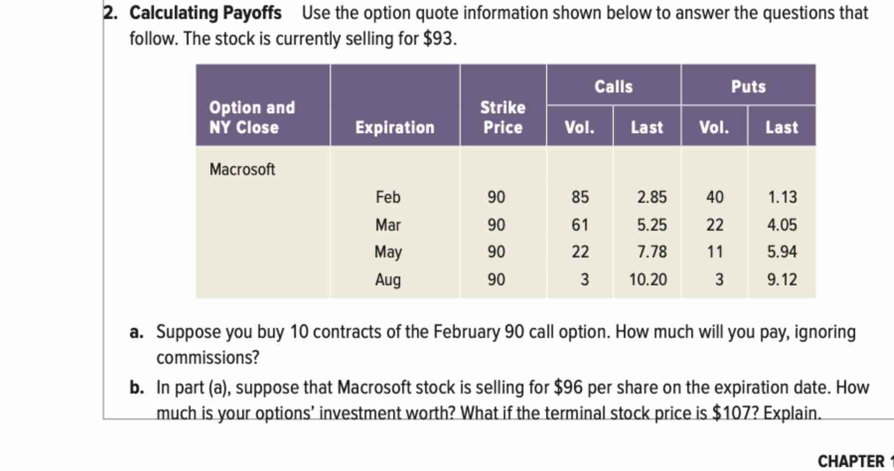 Solved Calculating Payoffs Use the option quote information | Chegg.com