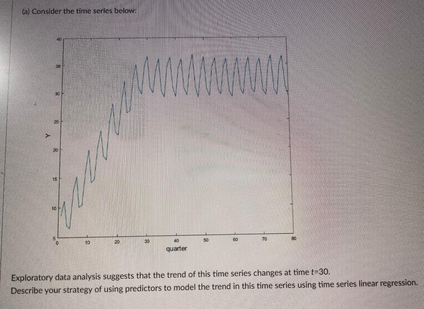 Solved (a) Consider the time series below: 35 130 125 151 10 | Chegg.com