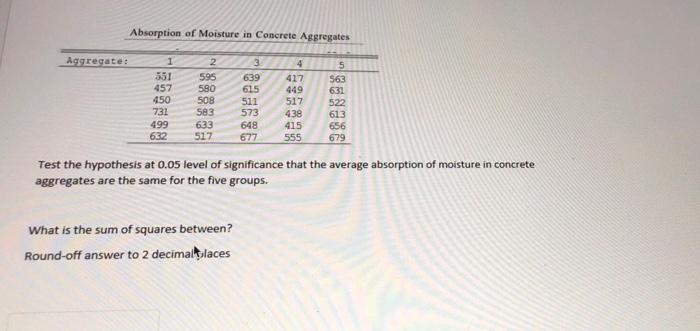 Solved Absorption of Moisture in Concrete Aggregates | Chegg.com