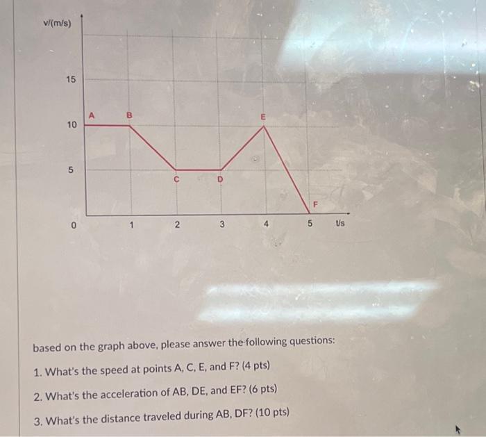 Solved based on the graph above, please answer the following | Chegg.com