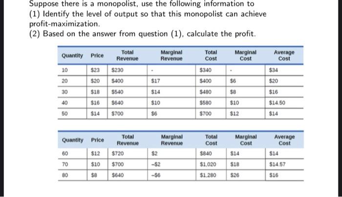 Solved Suppose there is a monopolist, use the following | Chegg.com