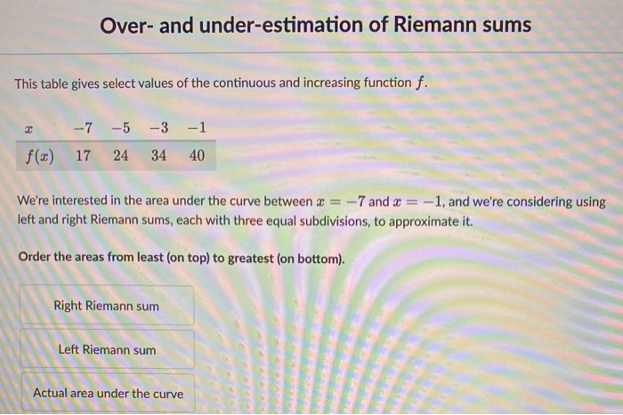 Solved Over- and under-estimation of Riemann sums This table | Chegg.com