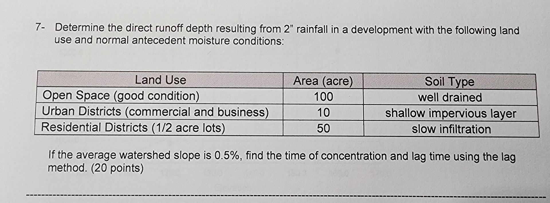 Solved 7- Determine the direct runoff depth resulting from | Chegg.com