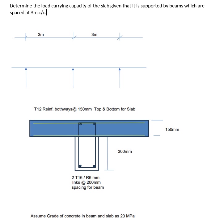 Solved Determine the load carrying capacity of the slab | Chegg.com