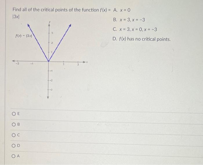 Solved Find all of the critical points of the function f(x)= | Chegg.com