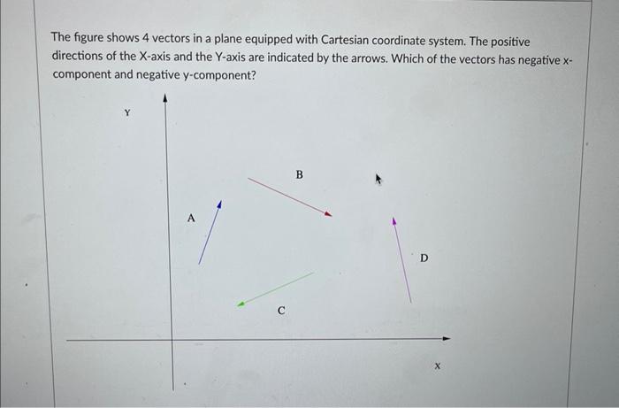Solved The Figure Shows 4 Vectors In A Plane Equipped With