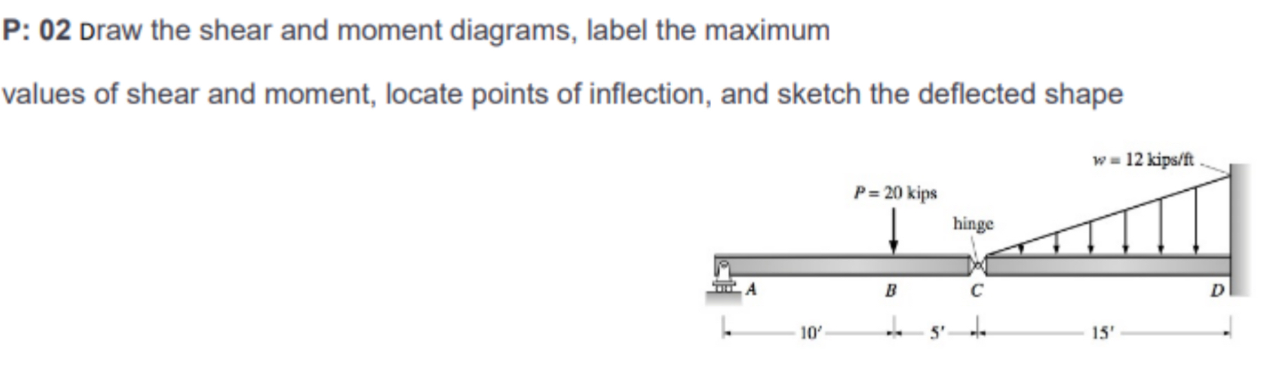 Solved P: 02 ﻿Draw the shear and moment diagrams, label the | Chegg.com