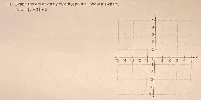 Solved III. Graph the equation by plotting points. Show a | Chegg.com