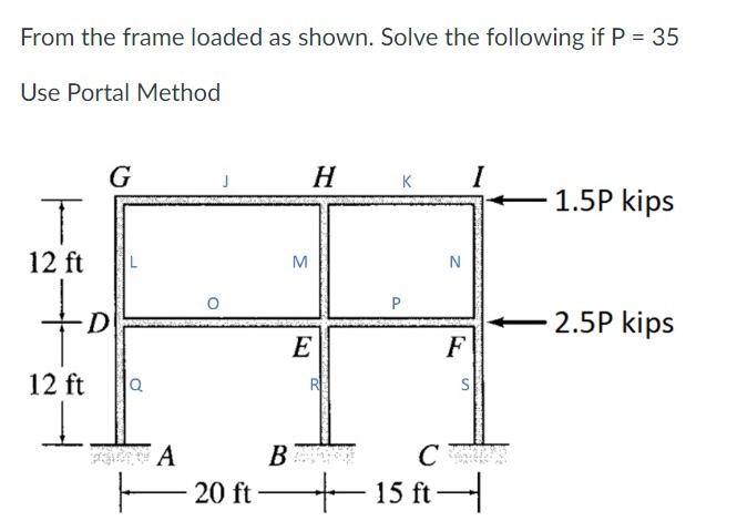 Solved From the frame loaded as shown. Solve the following | Chegg.com