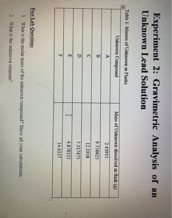 Experiment 2: Gravimetric Analysis of an Unknown Lead | Chegg.com