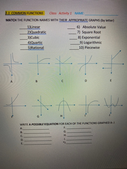 Solved 1 COMMON FUNCTIONS Class Activity 1 NAME: MATCH THE | Chegg.com