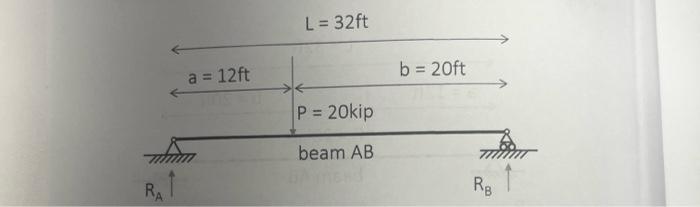 Solved -Calculate the beam end reactions Ra and Rb-Calculate | Chegg.com