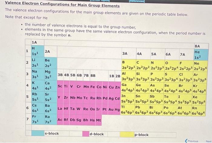 Solved Arrangement of the periodic table according to the | Chegg.com