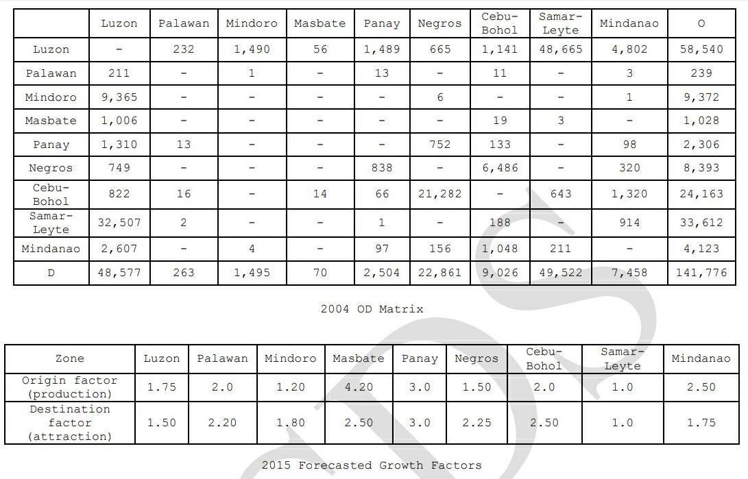 Situation 1] The table below shows the 2004 OD matrix | Chegg.com