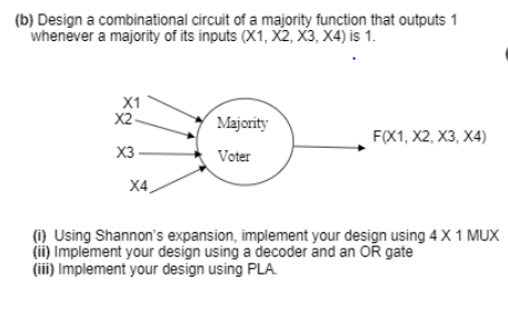 Solved (b) Design a combinational circuit of a majority | Chegg.com