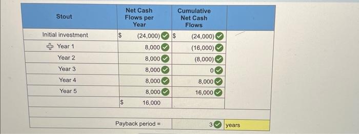 Solved Mac Company is considering investing in two different | Chegg.com