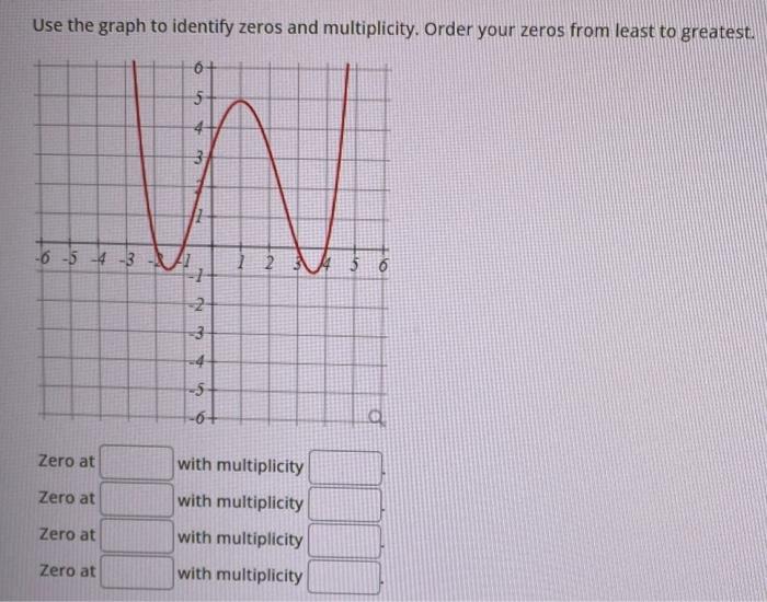 Solved Use the graph to identify zeros and multiplicity. | Chegg.com Solved Use the graph to identify zeros and multiplicity. | Chegg.com