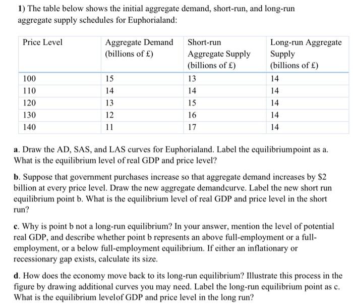 Solved 1) The table below shows the initial aggregate | Chegg.com
