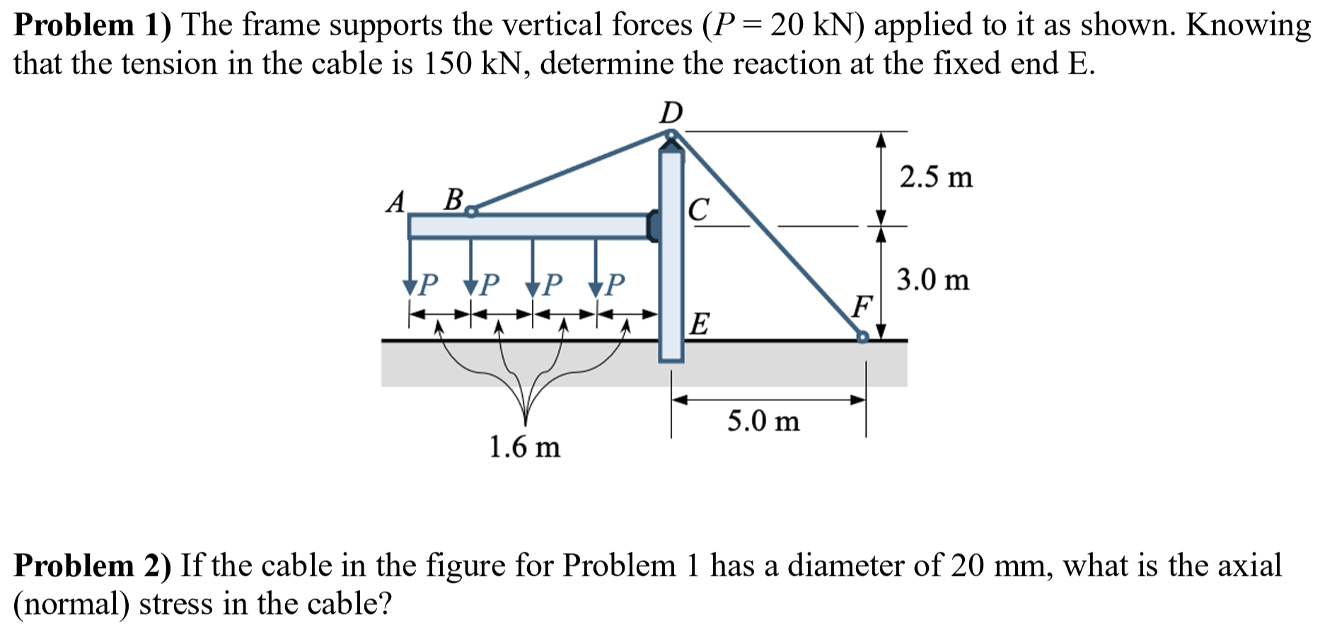Solved Problem 1) ﻿The frame supports the vertical forces ( | Chegg.com