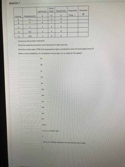 Solved Question 1 Most optimistic likely Pessimistic | Chegg.com