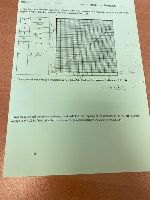 Solved 1. Plot the graphicnl dependence of the refractive | Chegg.com