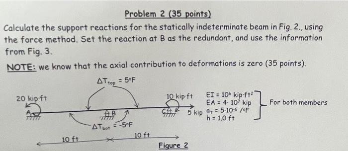 Solved Calculate the support reactions for the statically | Chegg.com