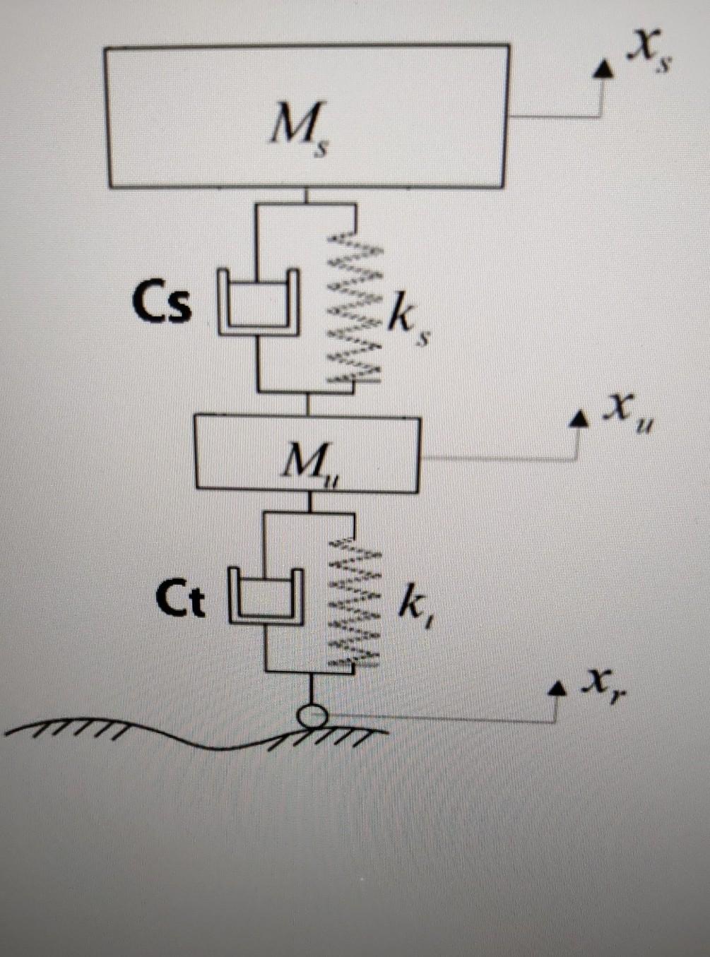 Solved derive equation of motion and responses of the system | Chegg.com