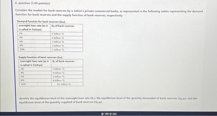 Solved Consider the market for bank reserves by a nation's | Chegg.com