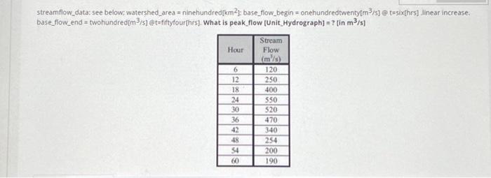 Solved streamflow_data: see below; watershed_area = | Chegg.com