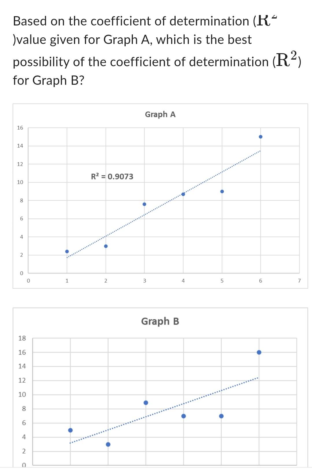 Solved Based on the coefficient of determination (K4 )value | Chegg.com