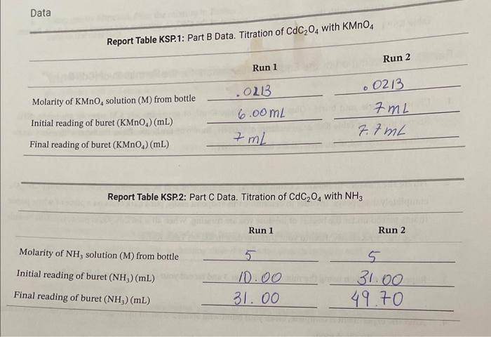 Solved Reoort Table KSP.1: Part B Data. Titration of CdC2O4 | Chegg.com