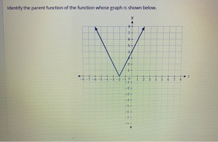 Solved Identify the parent function of the function whose | Chegg.com