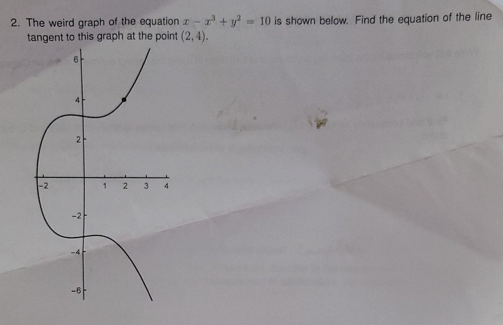 Solved 2. The weird graph of the equation - ³+ y² = 10 is | Chegg.com