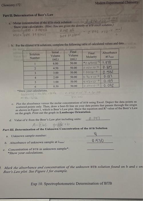 Solved Spectrophotometric Determination of Bromothymol Blue | Chegg.com