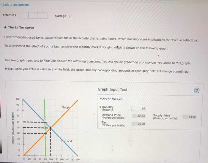 Solved Back to Assignment Attempts: Average: 15 4. The | Chegg.com