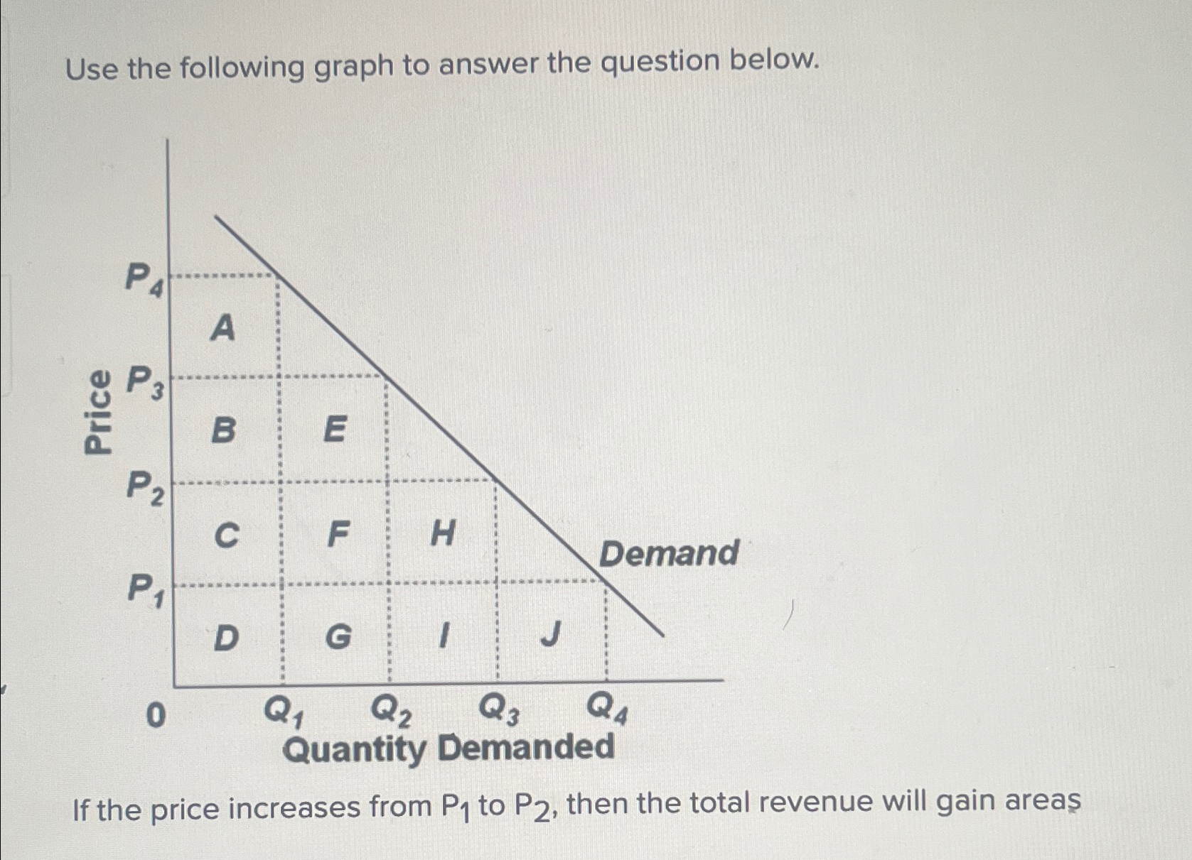 Solved Use the following graph to answer the question | Chegg.com