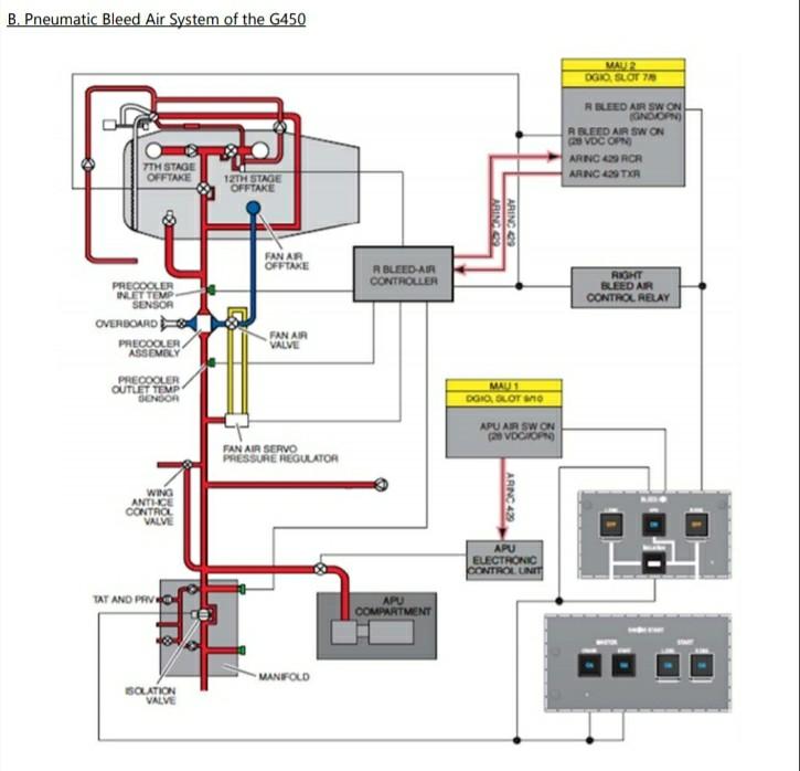 Solved 3. Shown below are the Hydraulic, Pneumatic and | Chegg.com