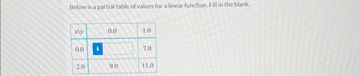 Solved Below is a partial table of values for a linear | Chegg.com