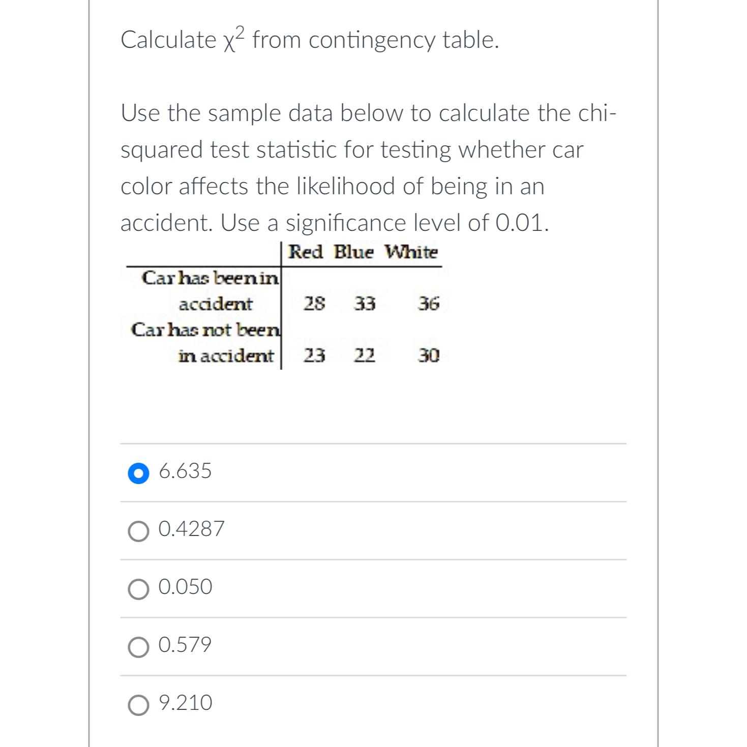 Solved Calculate x2 ﻿from contingency table.Use the sample | Chegg.com