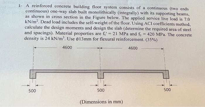 Solved 1- A reinforced concrete building floor system | Chegg.com