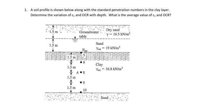 Solved 1. A soil profile is shown below along with the | Chegg.com