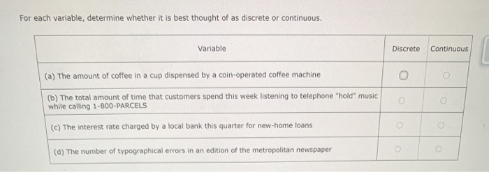 Solved For each variable, determine whether it is best | Chegg.com