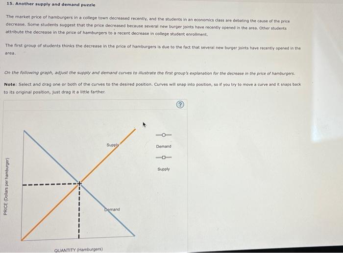 Solved 14. A supply and demand puzzle The following graph | Chegg.com