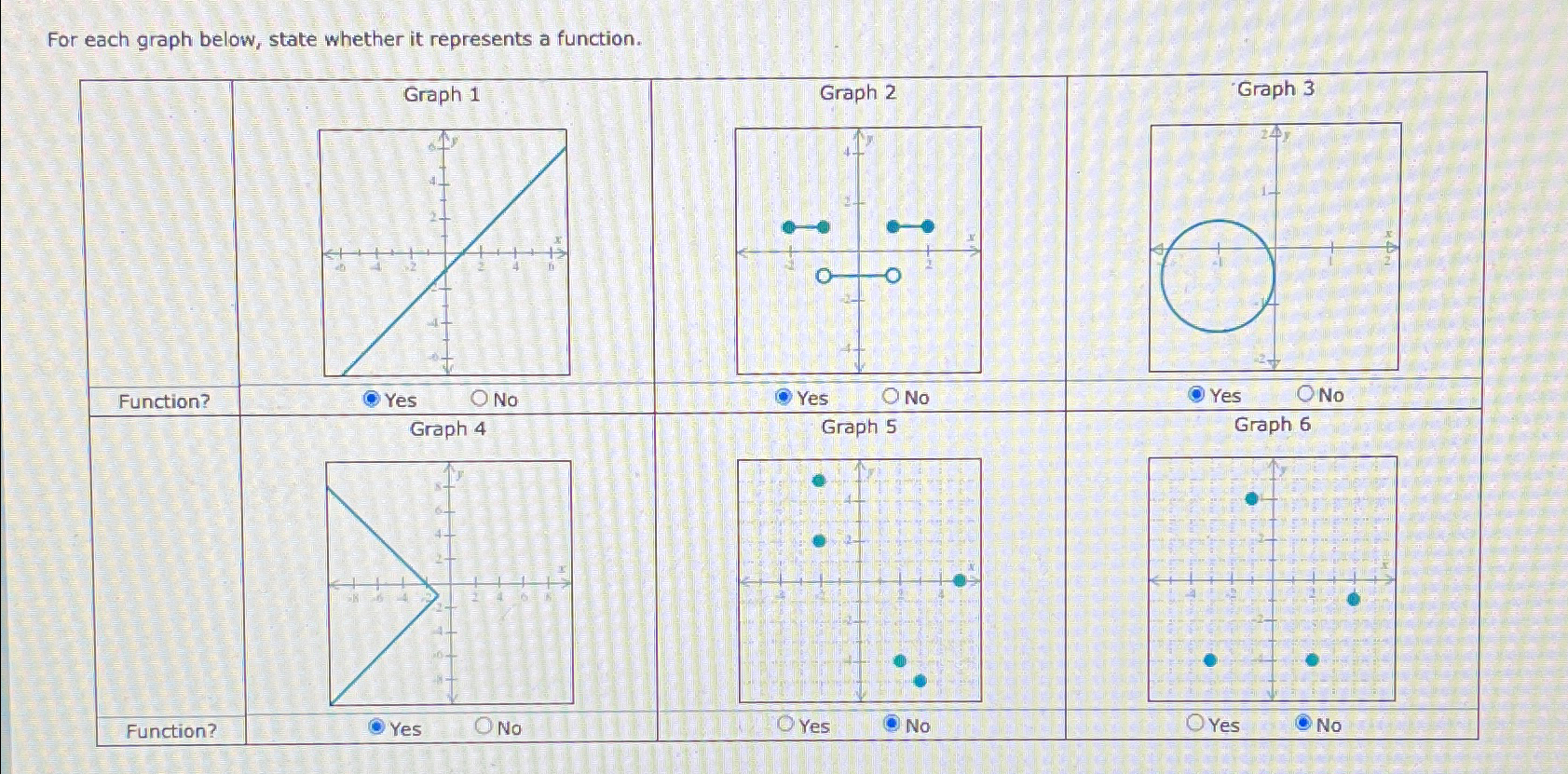 Solved For each graph below, state whether it represents a | Chegg.com