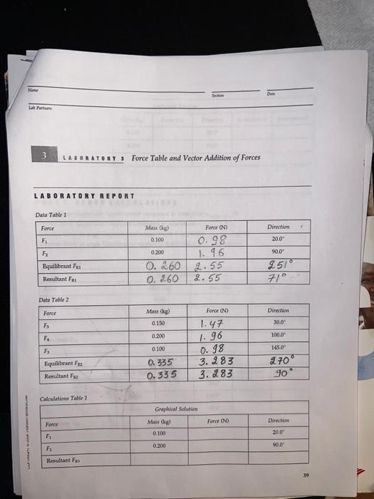 Solved LUFTRIUNIce un DEOKLON 3 LABORATORY REPORT Data Table | Chegg.com